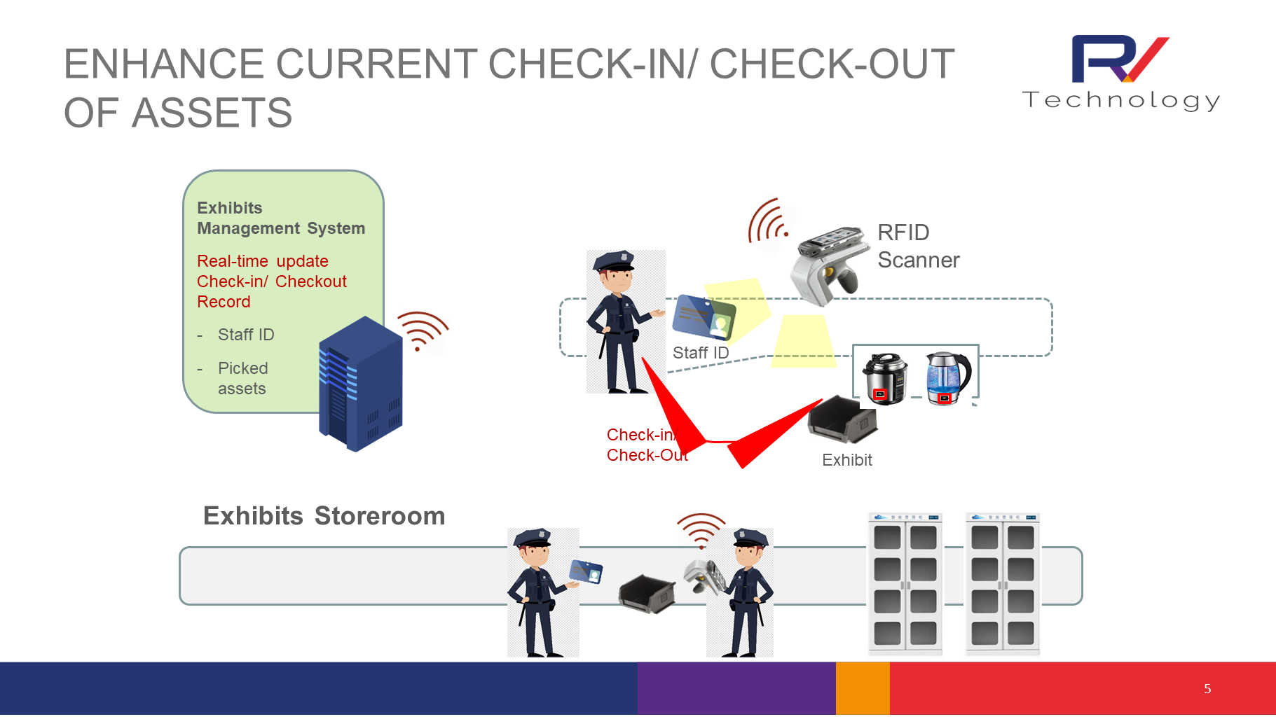 I&T Solution - Smart Exhibit Management System 2020-10-7
