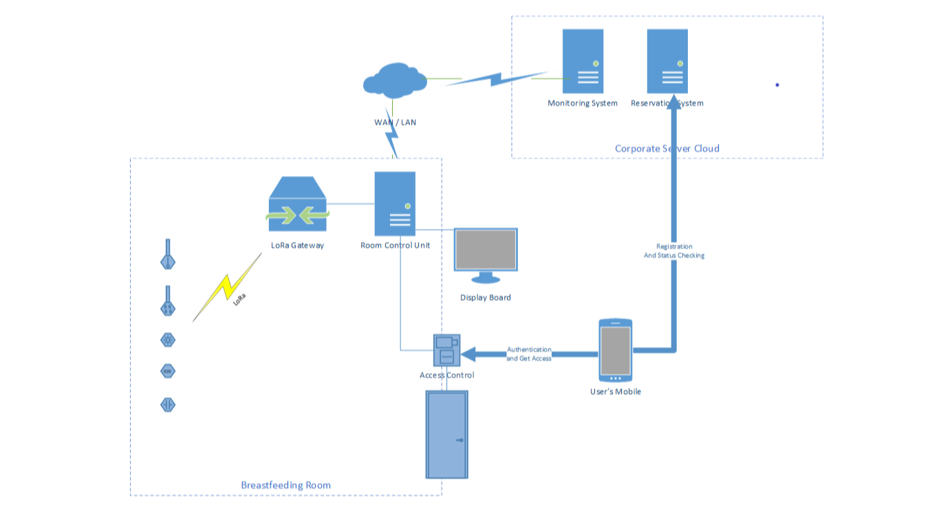 I&T Solution - Intelligent Reservation System 2020-10-25