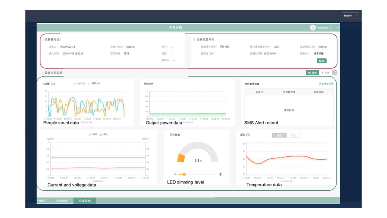 I&T Solution - AI-based Lift Traffic Monitoring and Analysis Platform ...