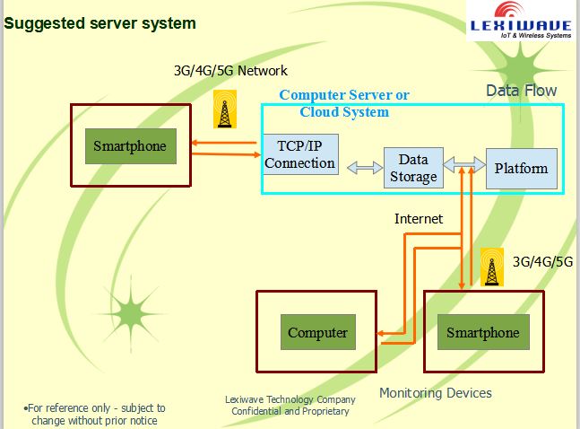 I&T Solution - 5G Tag-free Electronic Road Pricing System 2020-12-23