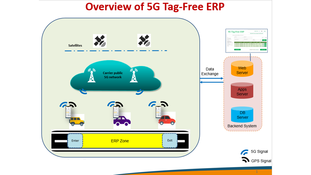 I&T Solution - 5G Tag-free Electronic Road Pricing (ERP) 2020-12-24