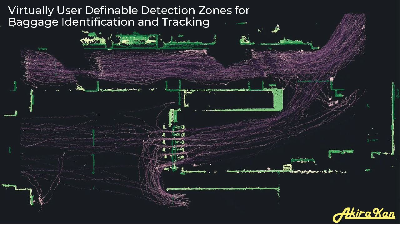 I&T Solution - Real-time 3D AI-based LiDAR, Camera and RFID Baggage ...