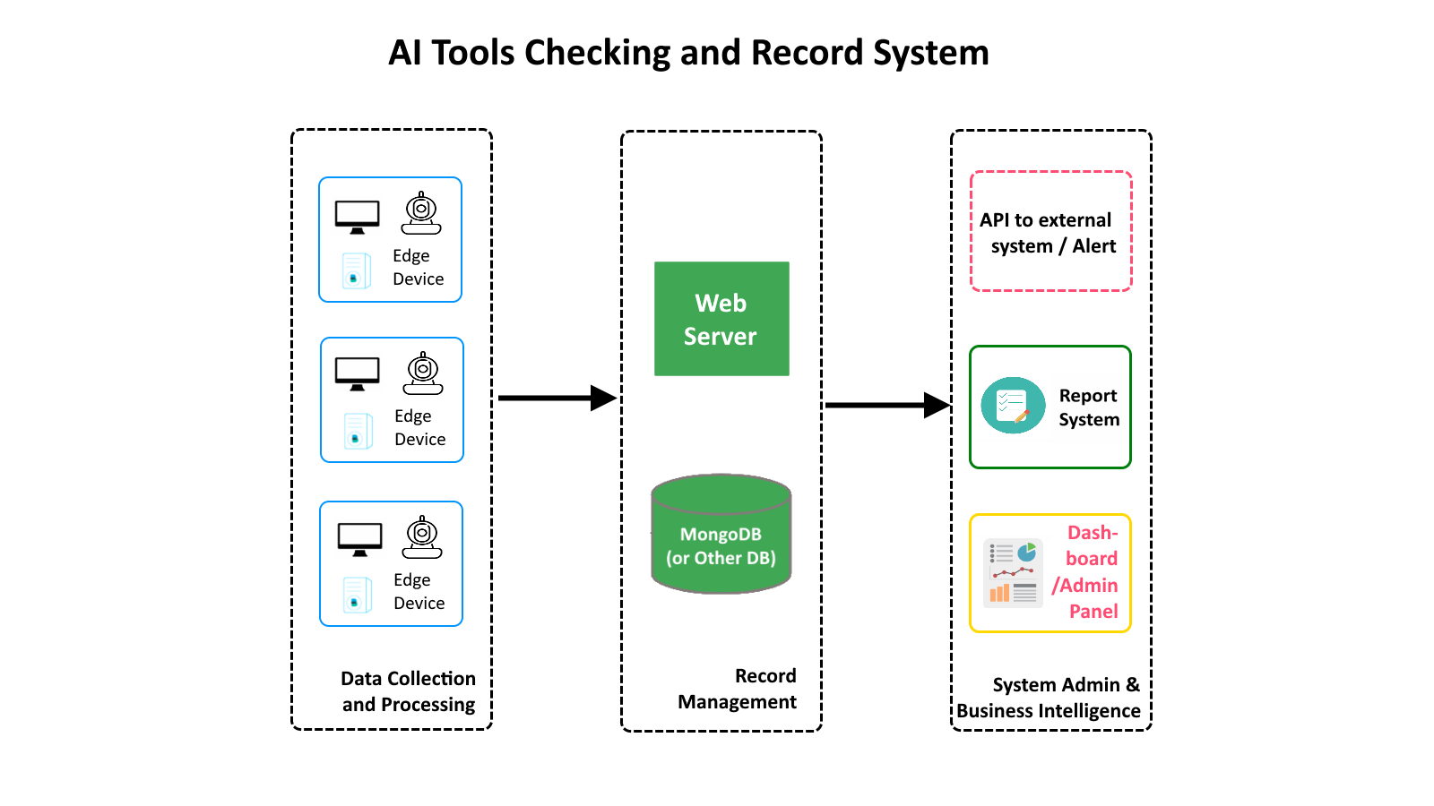 I&T Solution - AI Tools Checking and Record System 2021-12-10