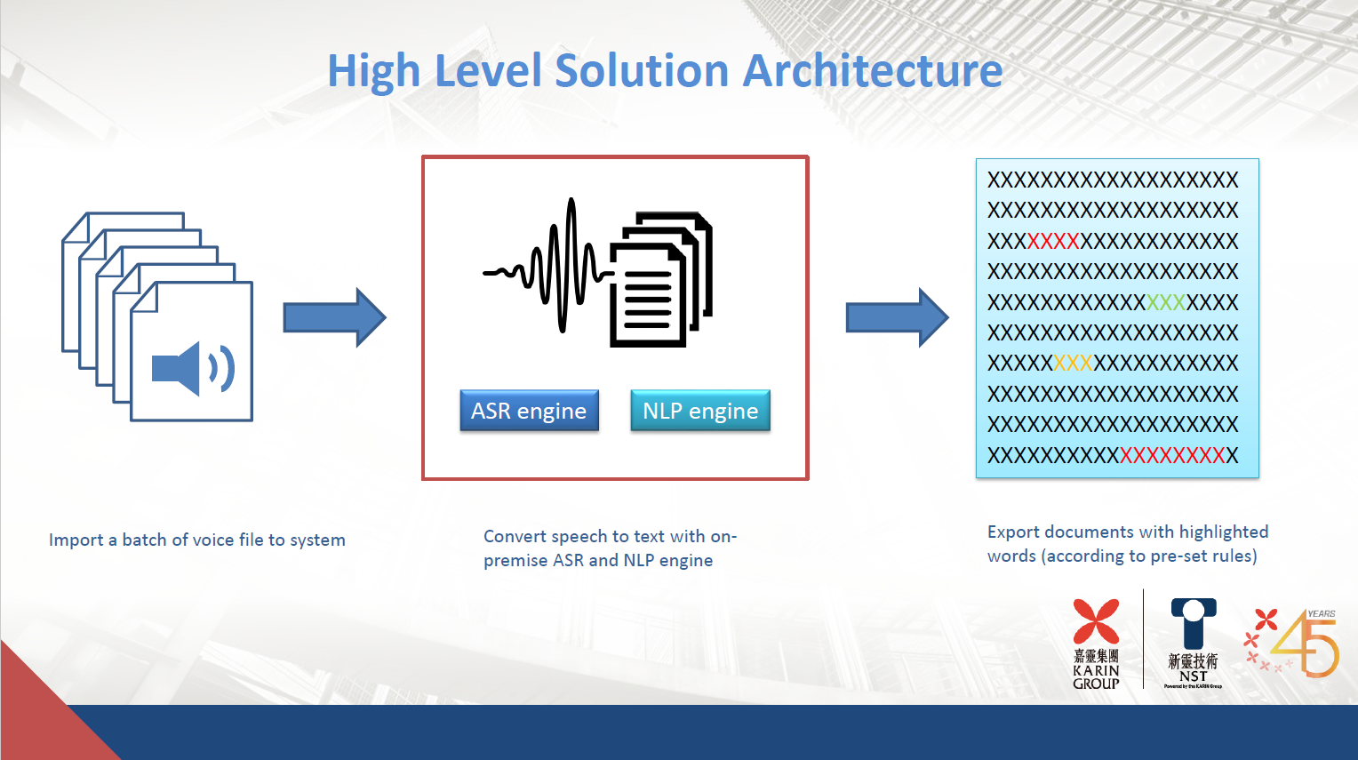 創科方案 - 電話客服中心智能語音轉文字 (STT)系統 2022-01-20