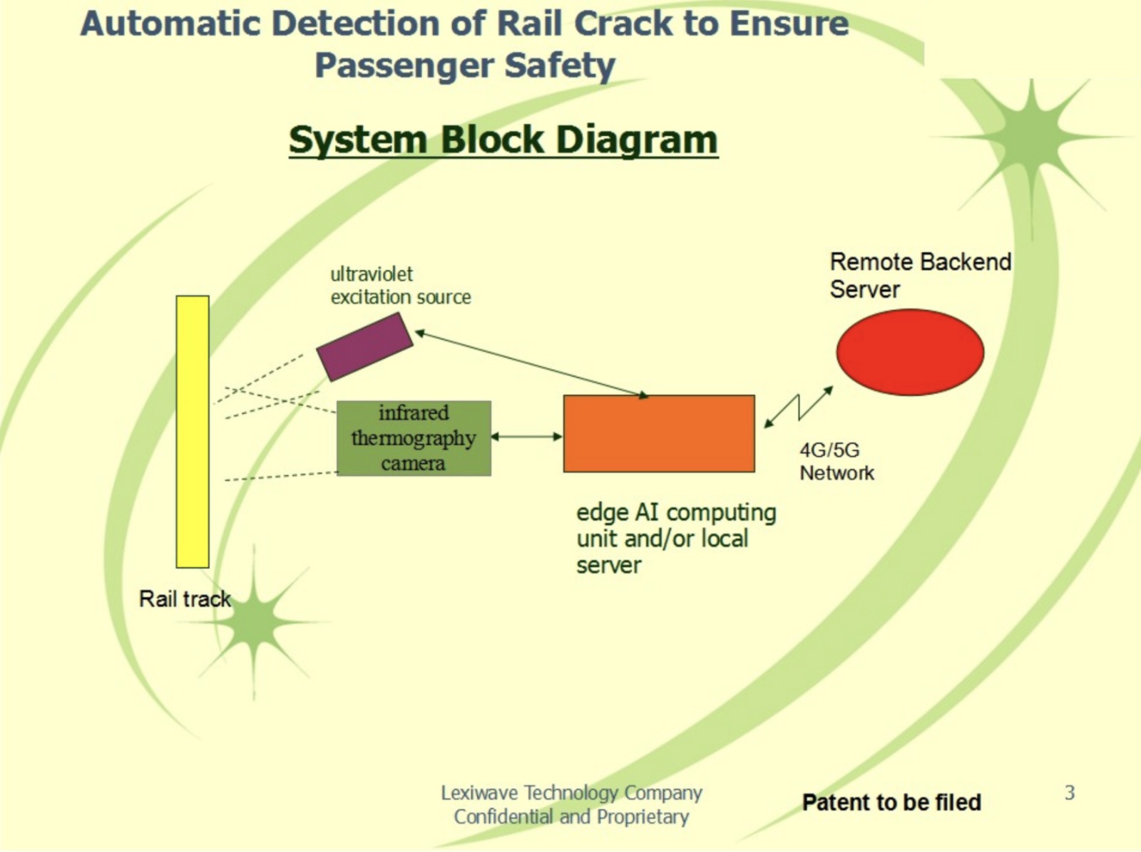 I&T Solution - Automatic Detection of Rail Crack to Ensure Passenger ...