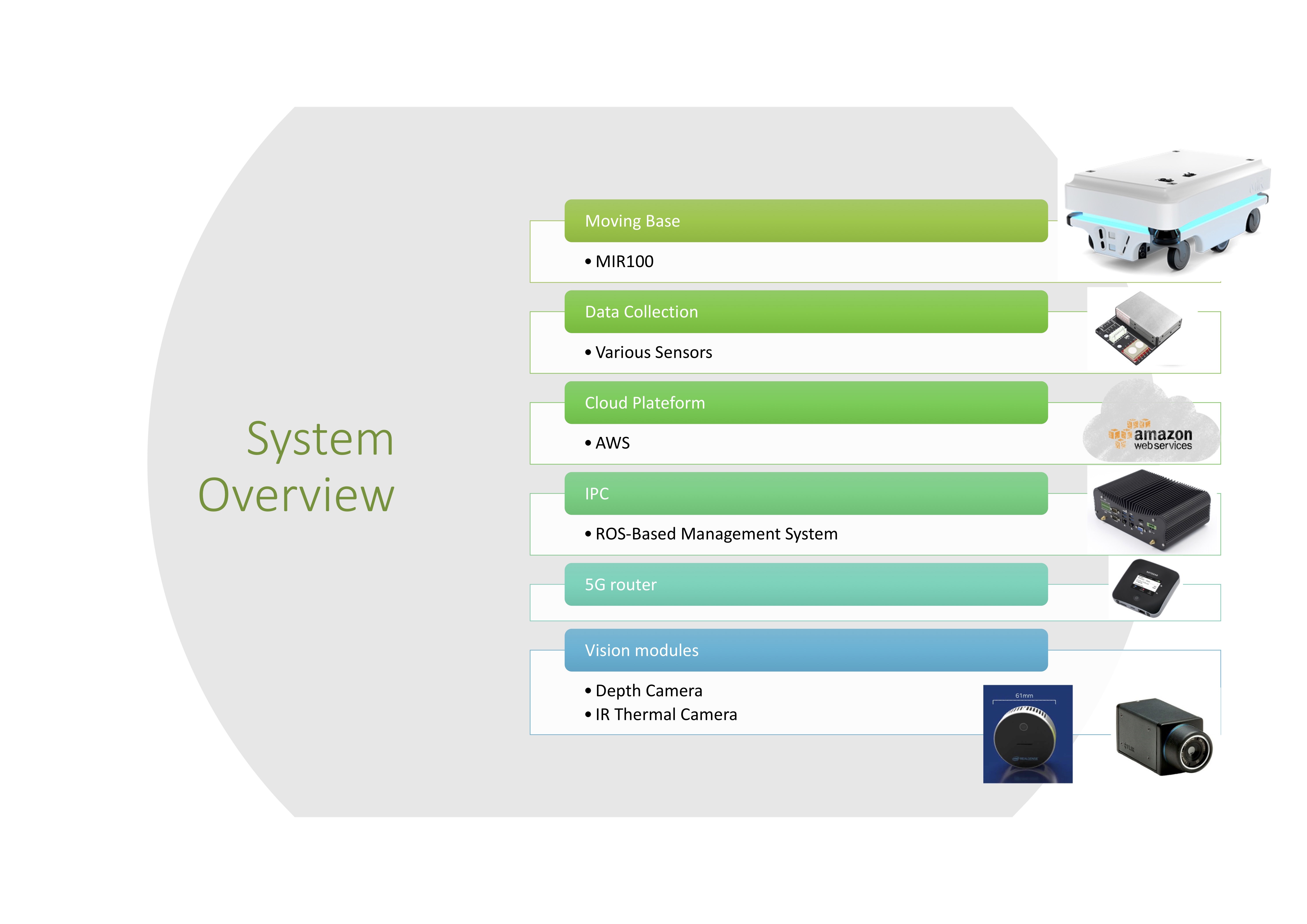 I&T Solution - Building Inspection Robot 2022-04-14