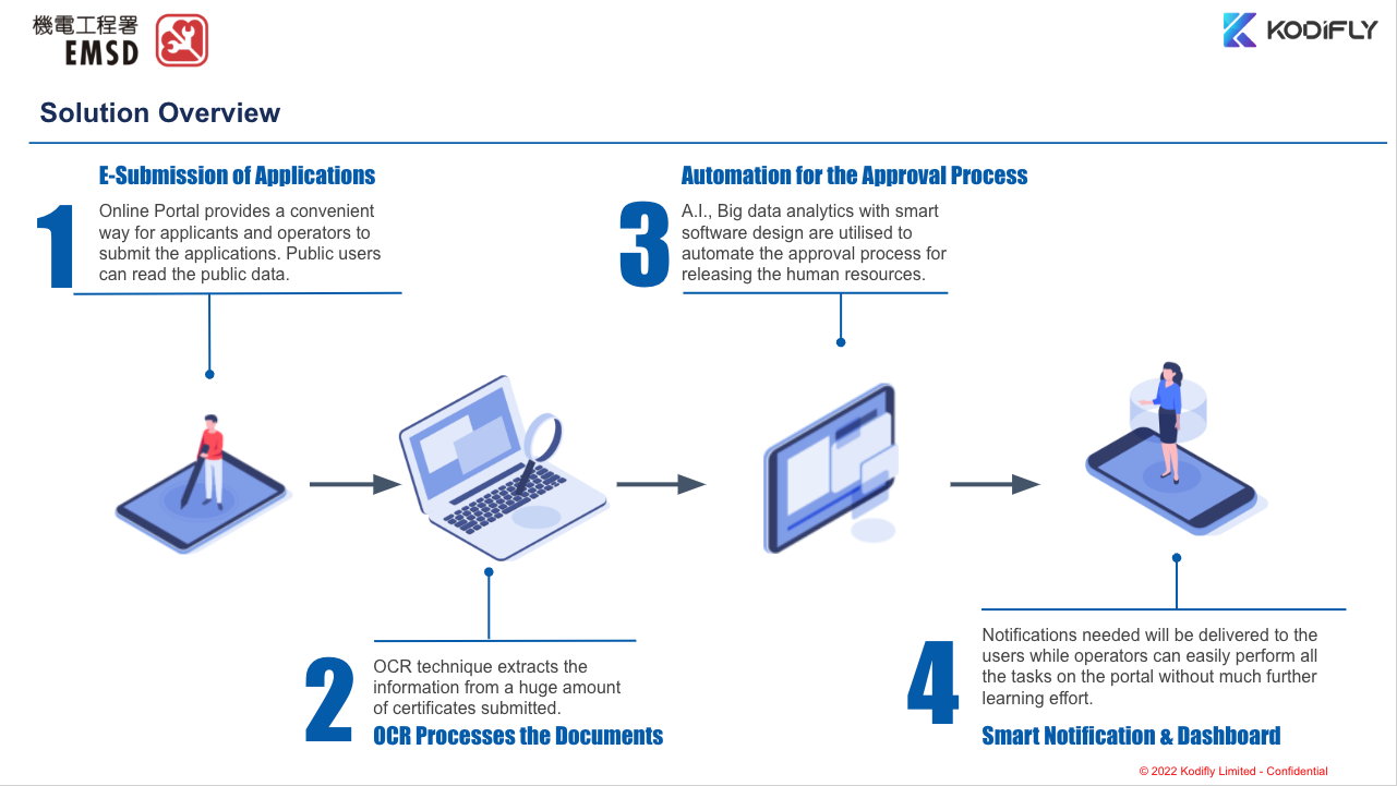 I&T Solution - Smart Lifts & Escalators Design Approval Platform 2022-05-10