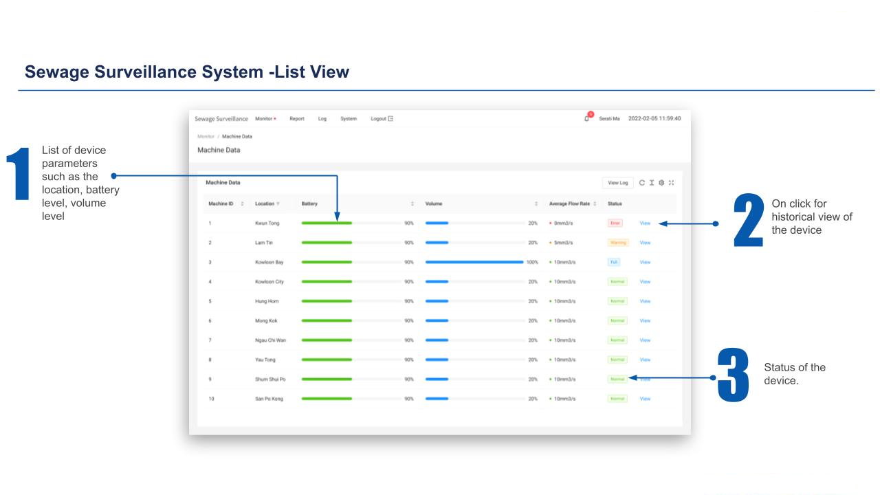 I&T Solution - Application of NB-IoT on the Auto Sampler for Sewage ...