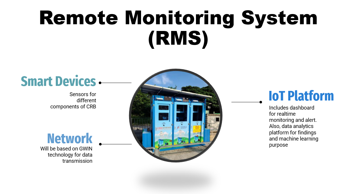 I&T Solution - Remote Monitoring System (RMS) for Waste Collection ...