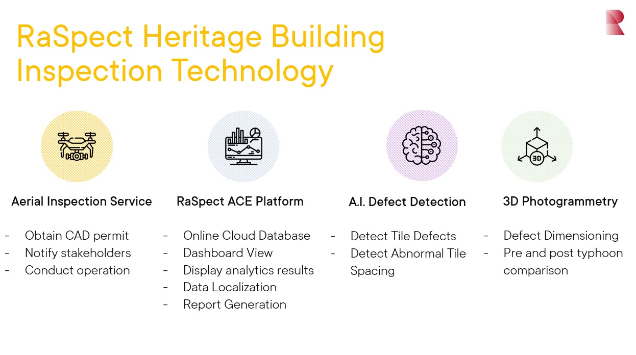 I&T Solution - Heritage Building Inspection Technology 2022-08-22