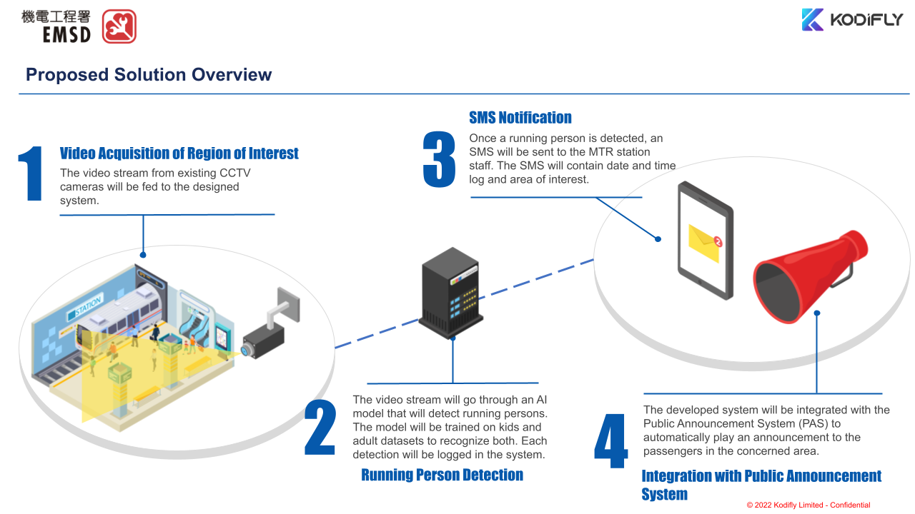 I&T Solution - AI Running Passenger Detection System 2022-10-31
