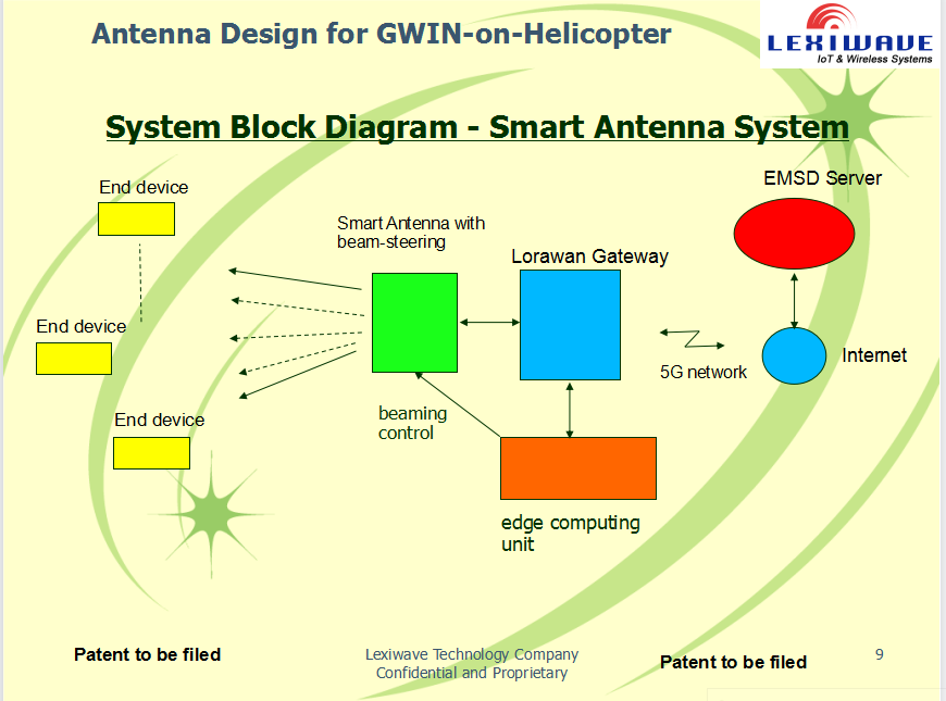I&T Solution - Antenna design for GWIN-on-Helicopter 2023-01-26