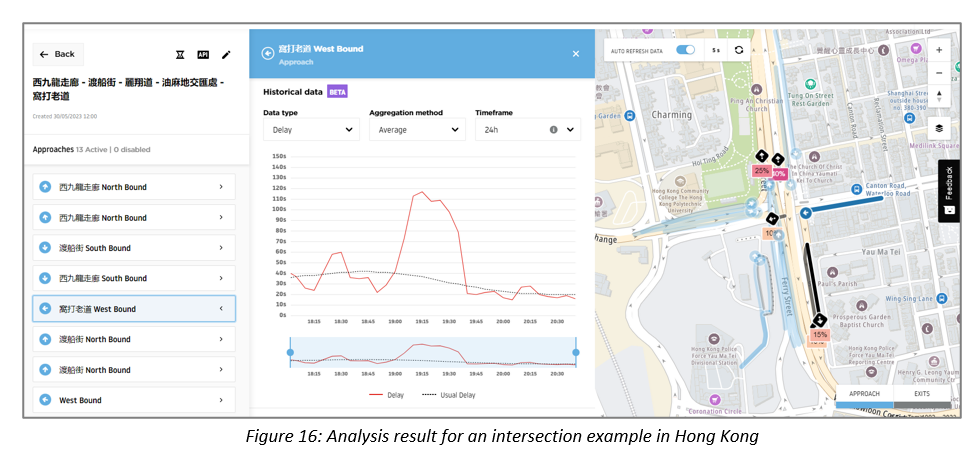 I&T Solution - Adoption of AI Analysis on Traffic Data for Traffic ...