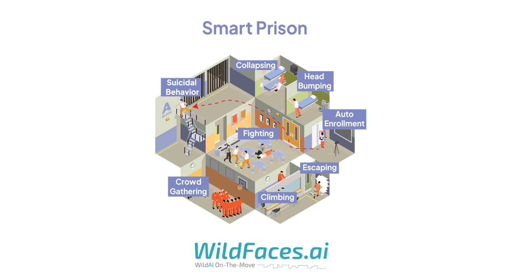 I&T Solution - Visual based AI to tracking Inmate movement as well as ...