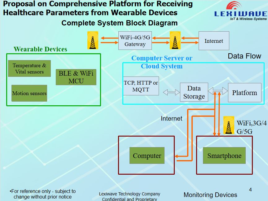 I&T Solution - Comprehensive Platform for Receiving Healthcare ...