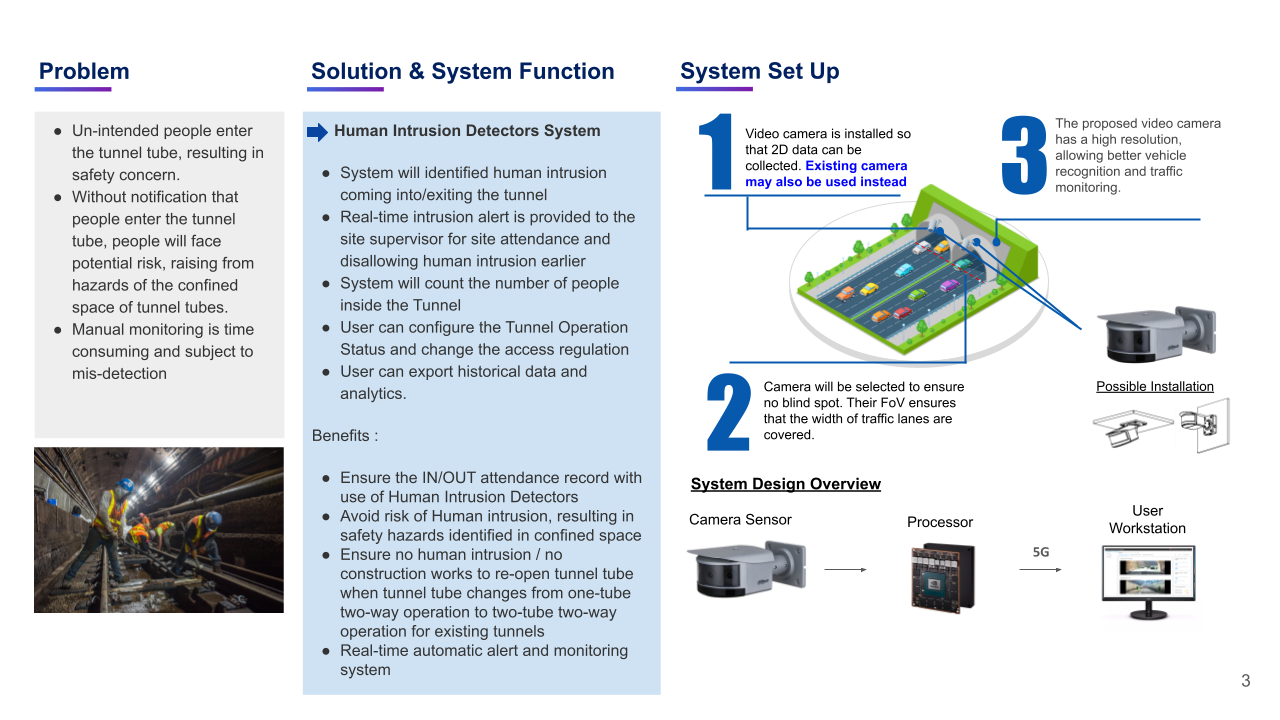 I&T Solution - Smart Camera Human Intrusion Detectors 2023-07-4