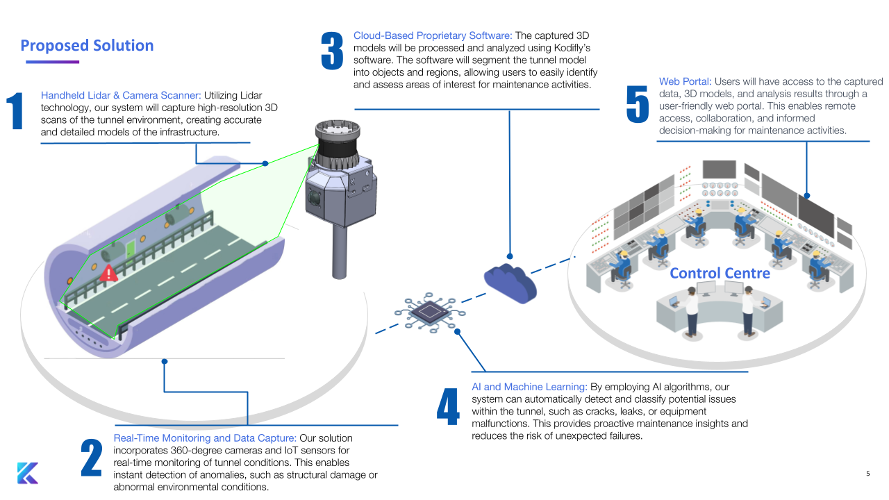 I&T Solution - Smart LiDAR & Camera tunnel monitoring device 2023-07-4