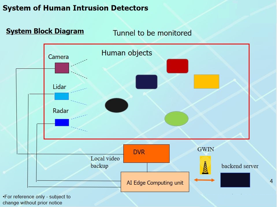 I&T Solution - System of Human Intrusion Detectors 2023-07-6