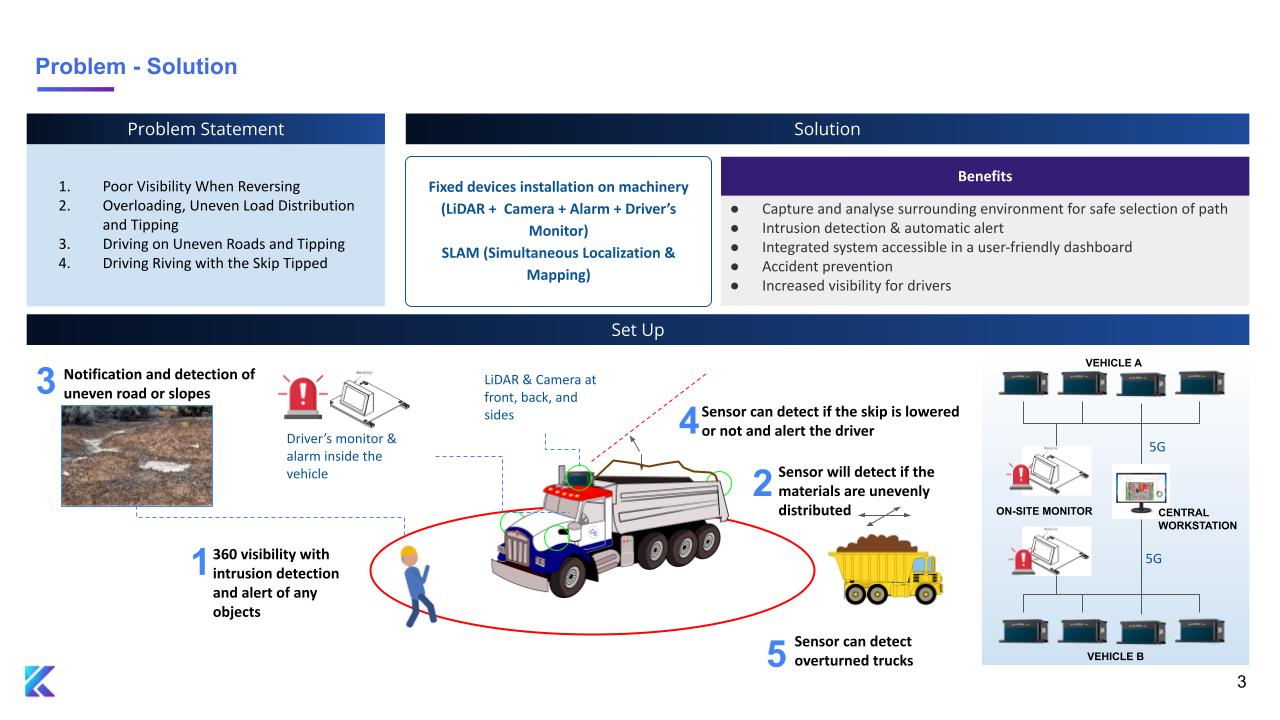I&T Solution - Plug-and-play Dump Trucks Overturning Prevention System ...
