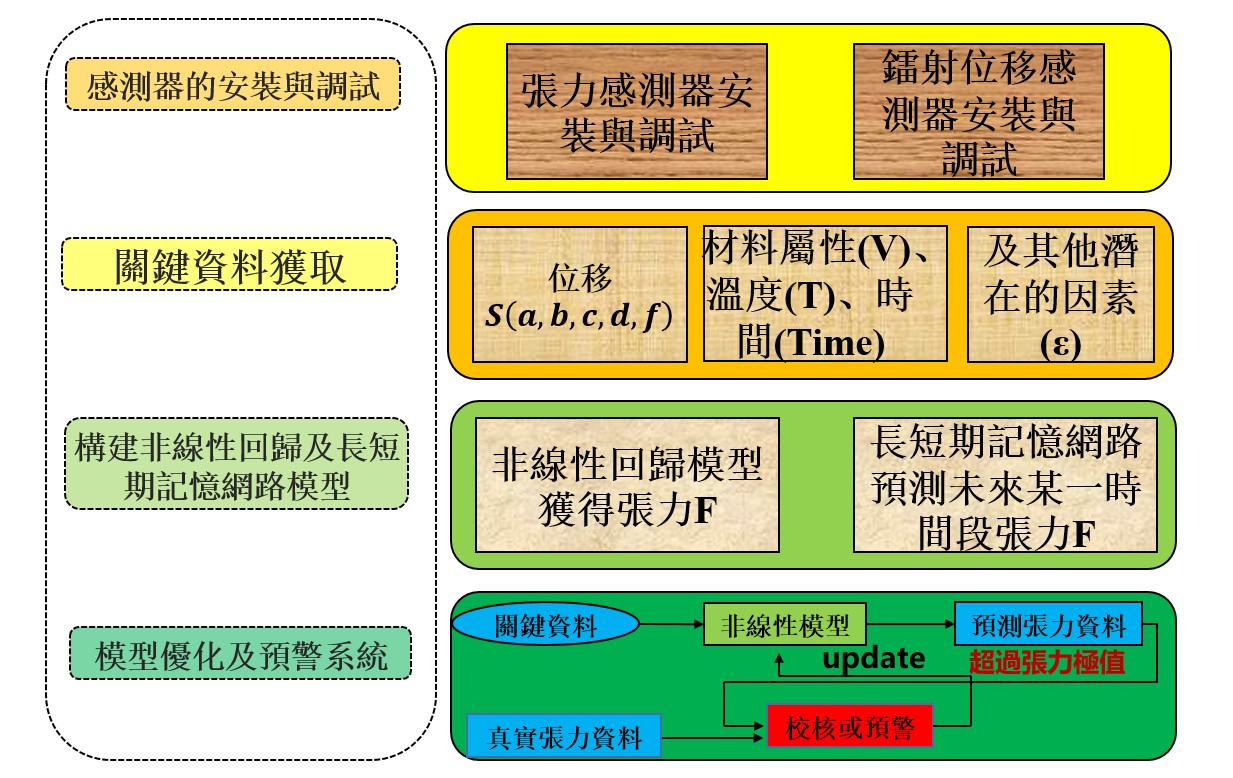 I&T Solution - Real-time Monitoring and Data Analysis System for ...