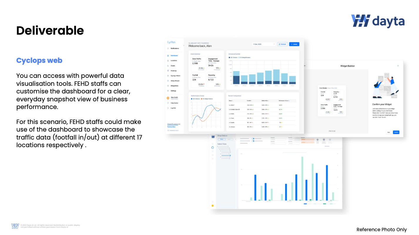 I&T Solution - Dayta AI - Cyclops - SaaS Based Video Analytics Software ...