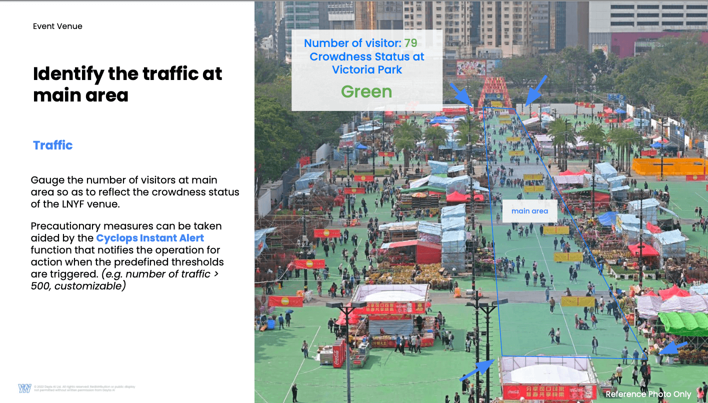 I&T Solution - Dayta AI - Cyclops - SaaS Based Video Analytics Software ...