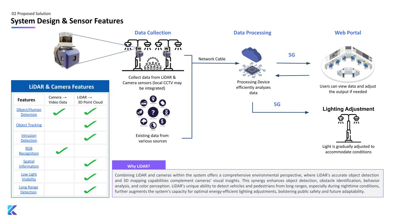 I&T Solution - AI Adaptive Smart Lighting 2023-08-16