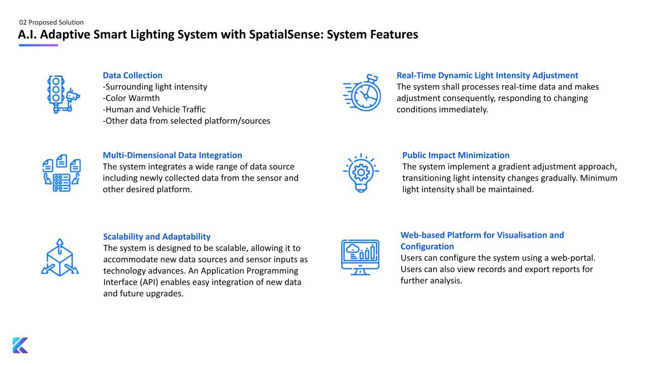I&T Solution - AI Adaptive Smart Lighting 2023-08-16