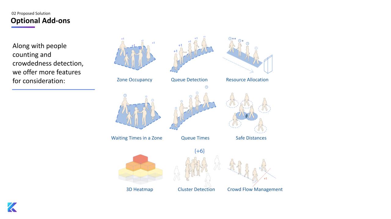 I&T Solution - Long Distance Video Analytics for Crowdedness Detection ...