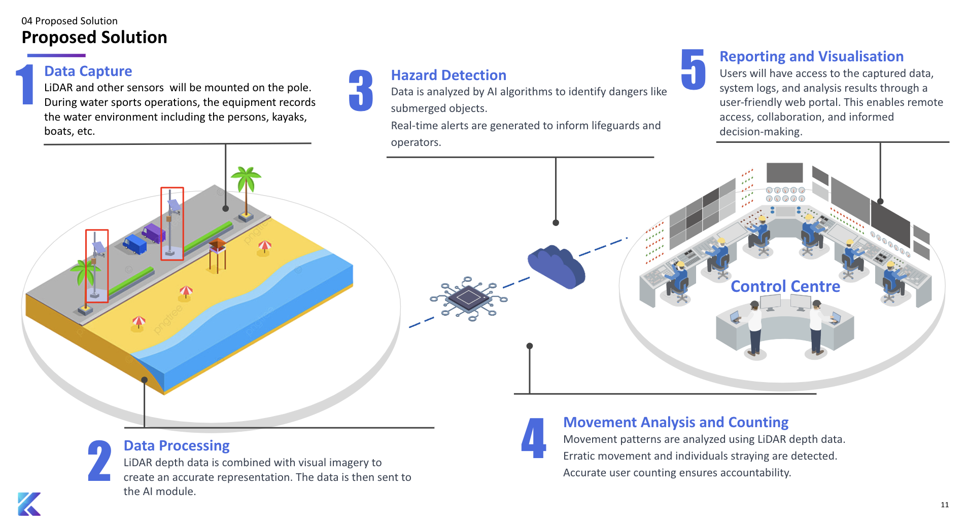 I&T Solution - AI-Powered Long-Range Video Analytics for Water Sports ...