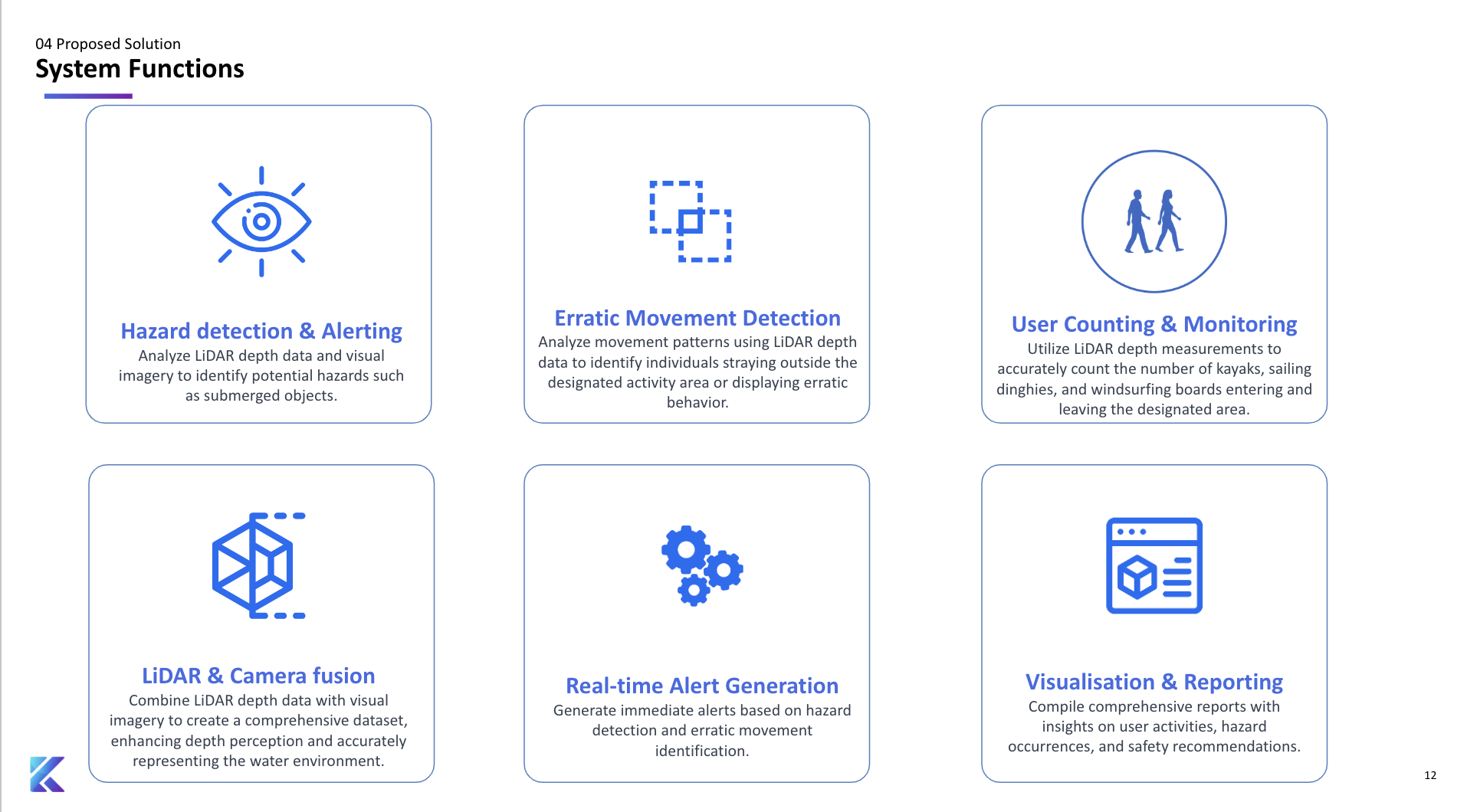 I&T Solution - AI-Powered Long-Range Video Analytics for Water Sports ...