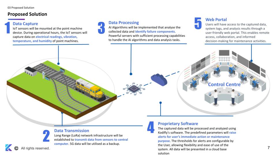 I&T Solution - Smart Monitoring of Railway Point Machines 2023-08-30