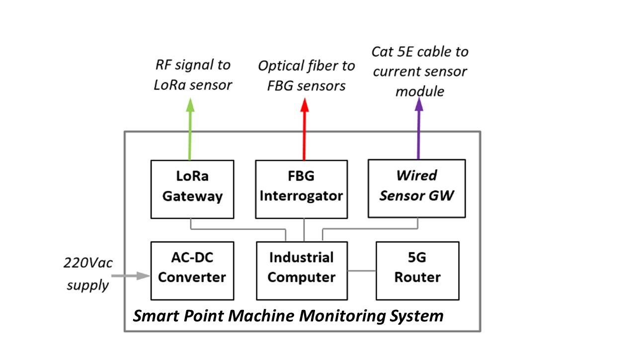 I&T Solution - Smart Detection of Railway Point Machines 2023-08-30