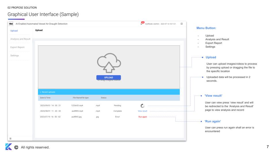 I&T Solution - AI-Enabled Automated Vessel Air-Draught Detection 2023-09-27