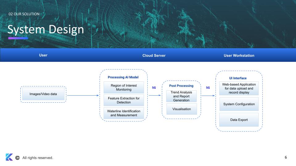I&T Solution - AI-Enabled Automated Vessel Air-Draught Detection 2023-09-27