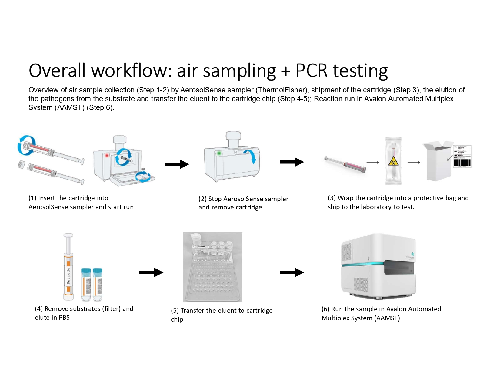 I&T Solution - Surveillance of Indoor Airborne Respiratory Pathogens ...
