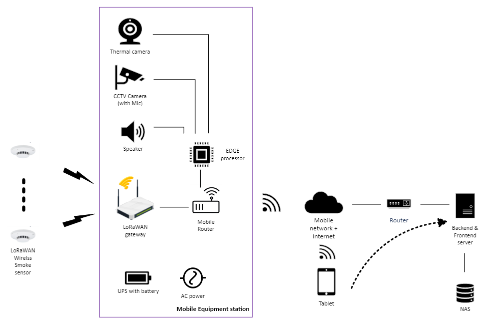 I&T Solution - Intelligent Site Safety Monitoring System 2023-10-18