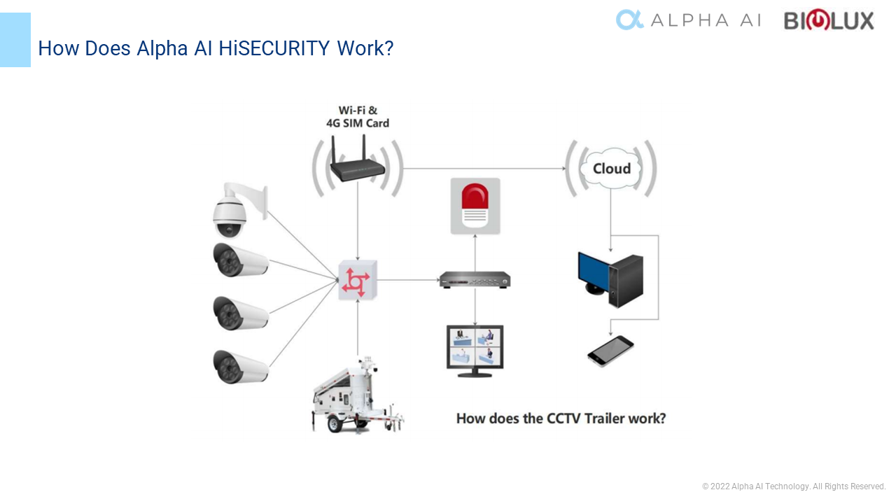 I&T Solution - Intelligent Site Safety Monitoring Tower with AI ...