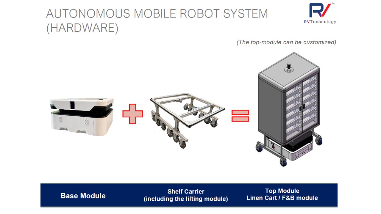I&T Solution - Delivery Robot with Lift Integration 2023-11-21