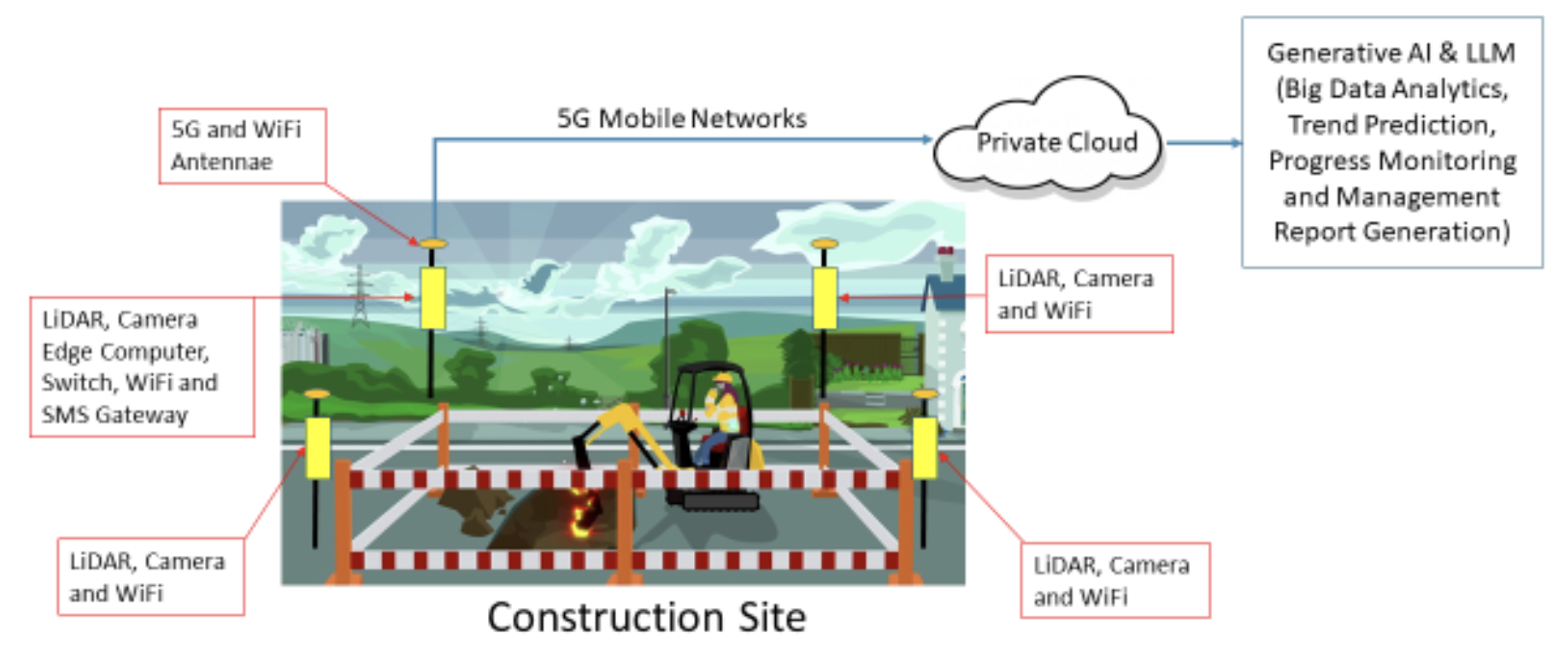 I&T Solution - AI Generative and LiDAR PointCloud BIM Recognition ...
