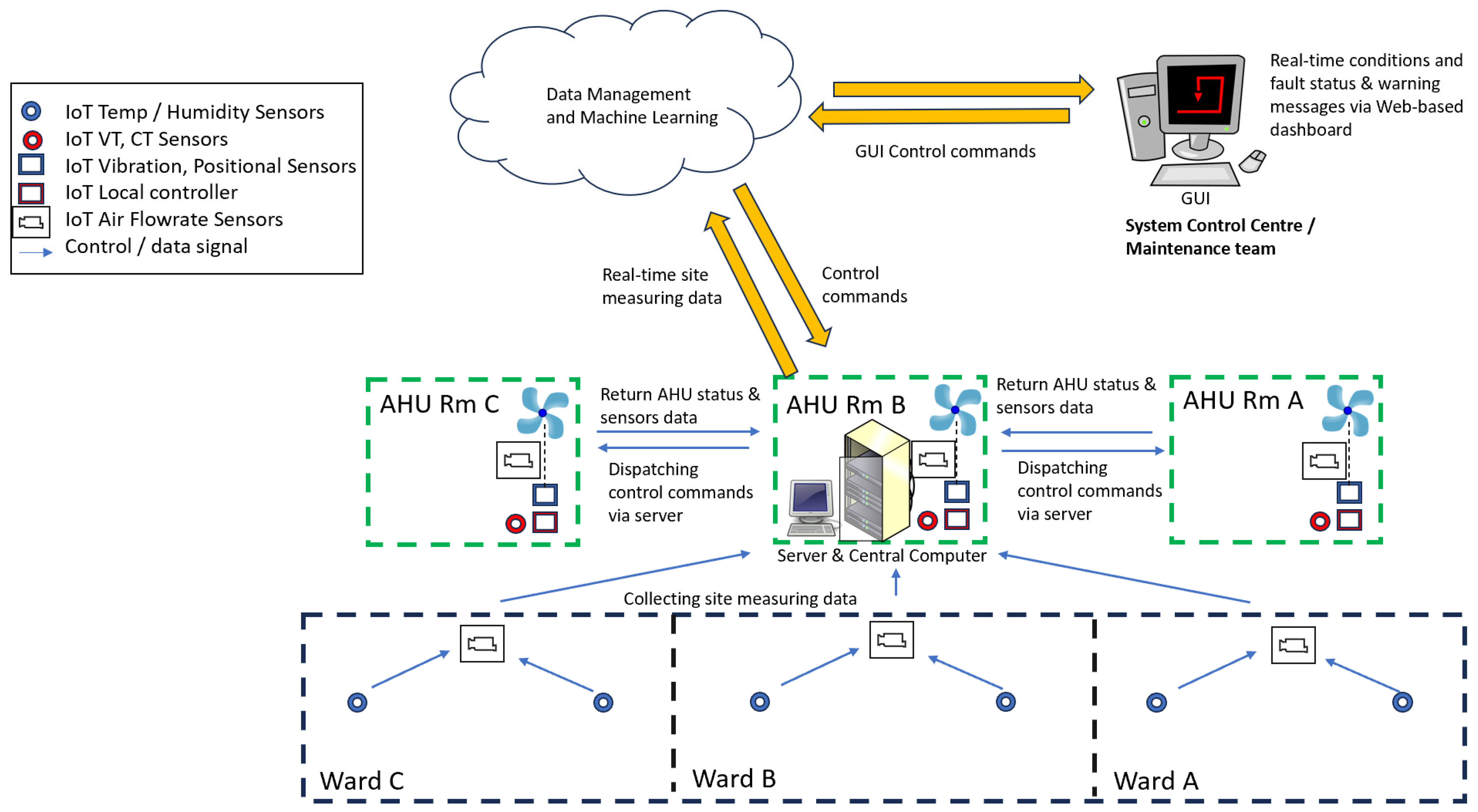 I&T Solution - Artificial Intelligence Model for Predictive Maintenance ...