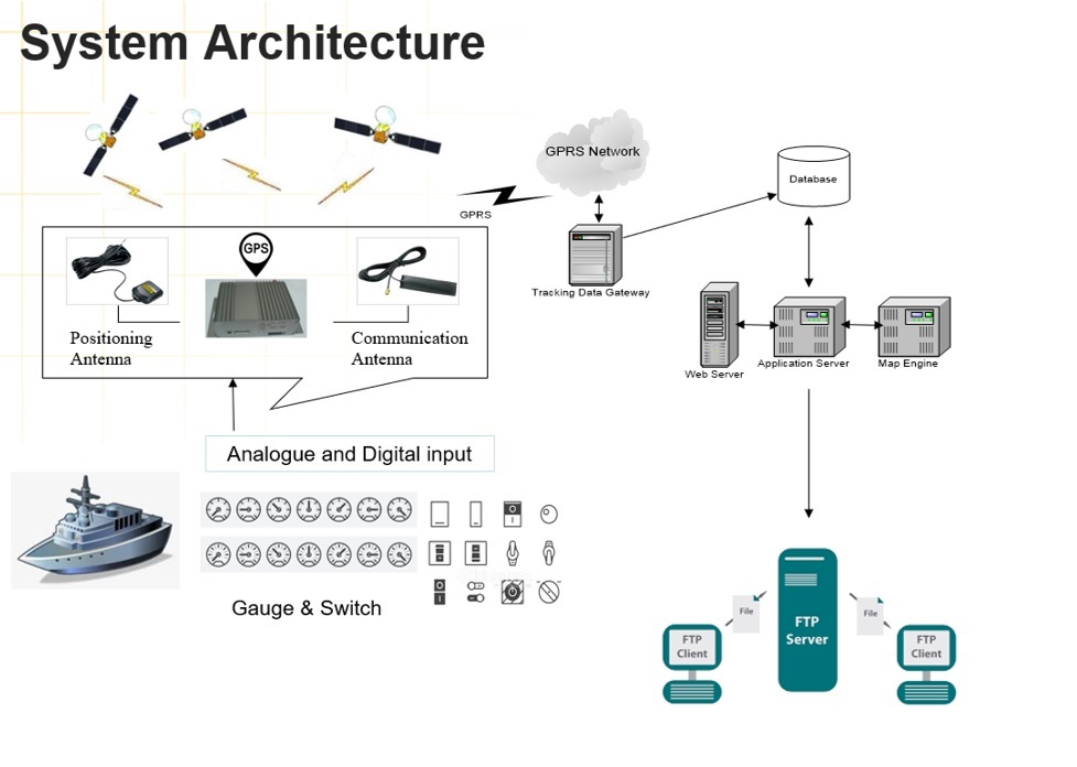 I&T Solution - Provision of Vessel Tracking System with Maintenance and ...