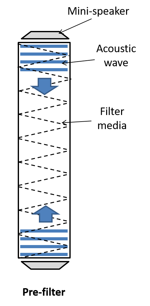I&T Solution - AHU Pre-filter Aided by Acoustic Vibration System ...