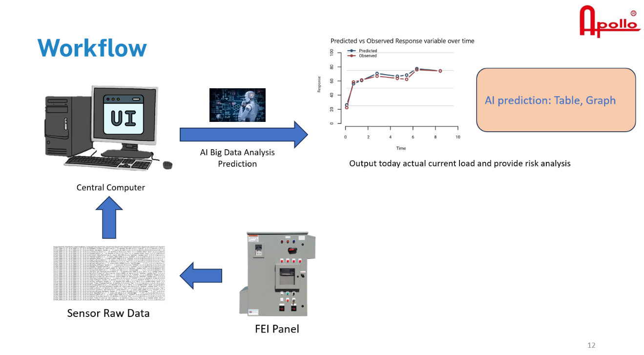I&T Solution - AI powered FEI Risk Analysis 2025-06-11