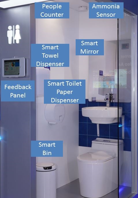 I&T Solution - Smart Washroom Solution 2019-07-19