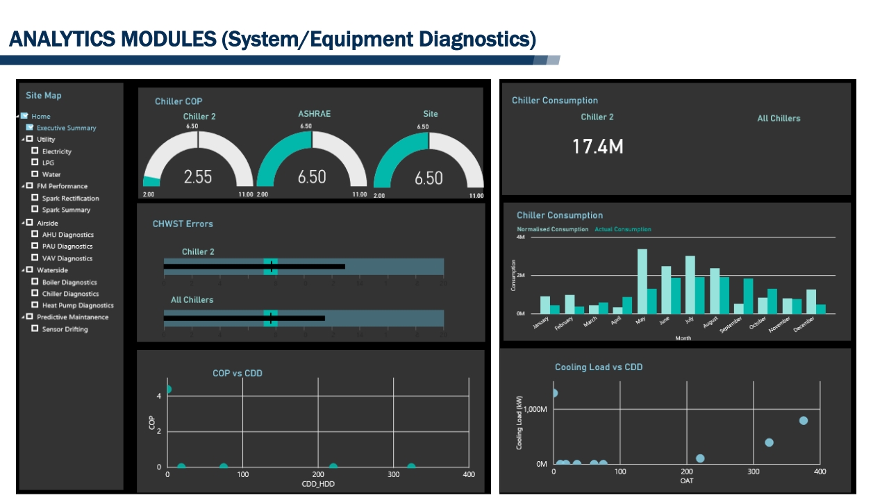 I&T Solution - Monitoring-based commissioning with Analytics Advisory ...