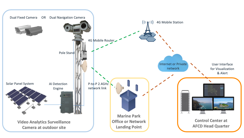 I&T Solution - AI-Based Dual cameras surveillance solution for Marine ...