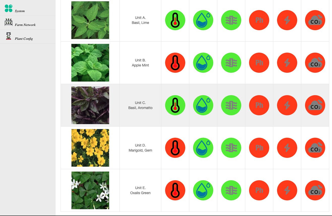 I&T Solution - Iot Smart Plant Monitoring & Control Platform 2019-12-17