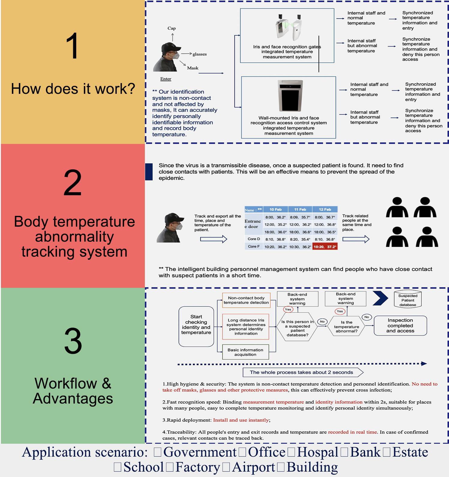 I&T Solution - Epidemic prevention and control management system 2020-02-26