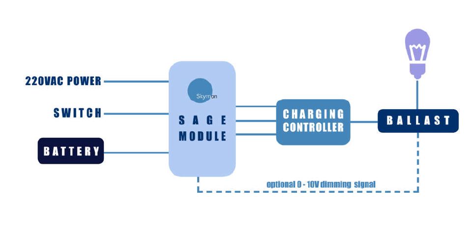 I&T Solution - Smart IOT Lighting System 2020-03-24